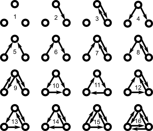 Graph Modeling in PySpark using GraphFrames: Part 2 | by shorya sharma ...