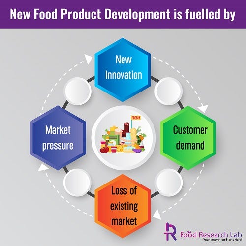 Challenges in New Food Product Development | by Foodresearchlab | Medium