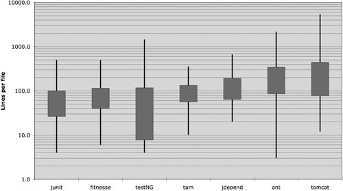Clean Code Chapter 5— Summary. Formatting | by Sahin Cayirli | Medium