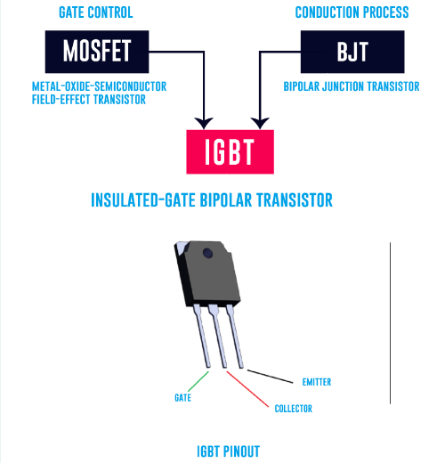 Which Is Better: IGBT and MOSFET Transistors | by Sweetlittledollar | Medium