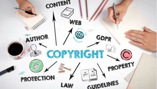 Importance of copyright checker tool for business | by Manasa Roy | Sep ...