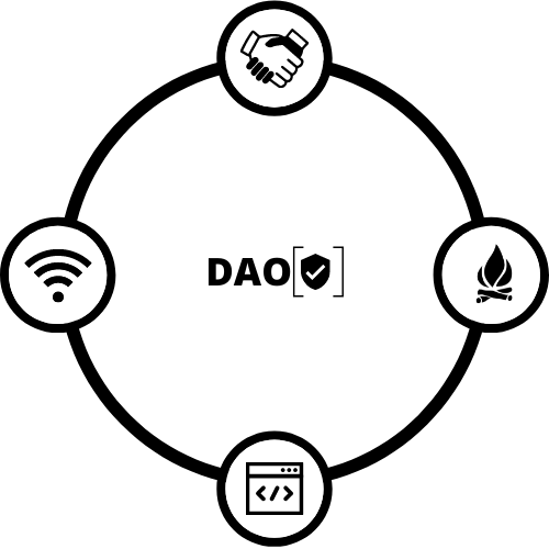 DAO Index: Version 0.9. Questionnaire, Report format, Scoring… | by ...