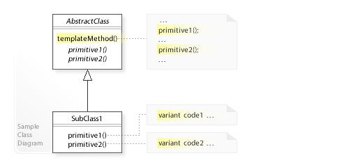 Behavioral design pattern | Template Pattern | by Kamini Kamal | Level Up Coding