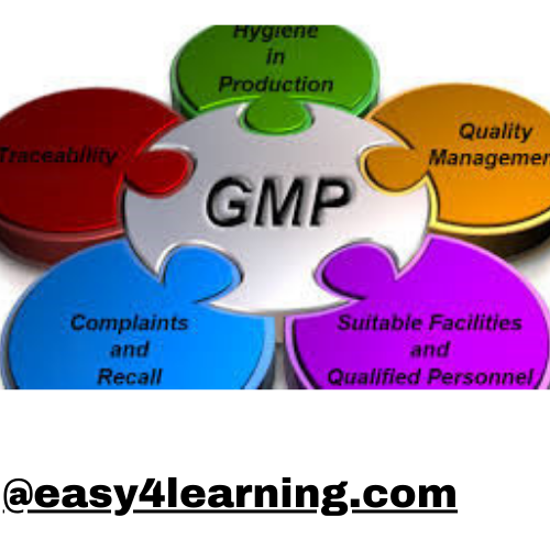 food Manufacturing Practices. A method known as ‘current Good… | by ...