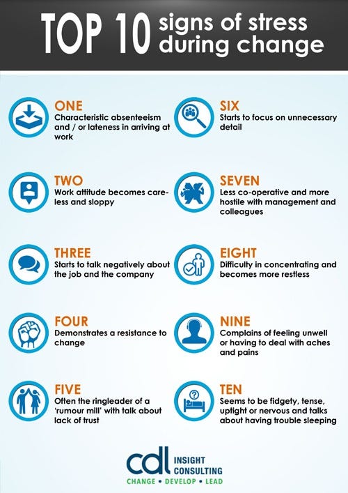 Top 10 Signs of Stress During Change CDL Insight Consulting | by Jenny ...