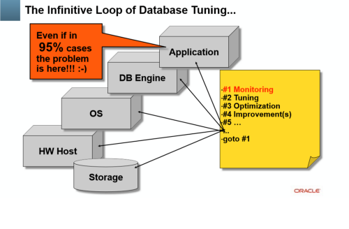 SQL - The math behind database | Medium