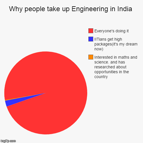 How I Realized I’m Not Cut Out to Be a “Typical” Engineer | by Saransh Prabhu | Jun, 2025 | Medium