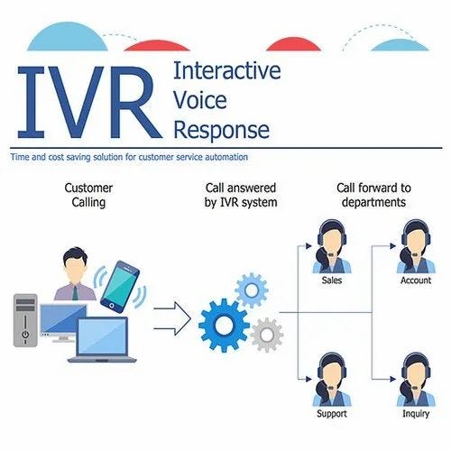 Top 5 Reasons to Invest in Hosted IVR | by Integrated IT Infrastructure Services | Medium