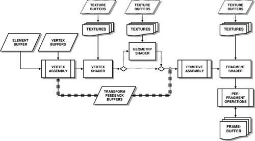 【筆記】Transform Feedback Object. 先講我一開始的目的，因為我在geometry… | by 帽捲 ...