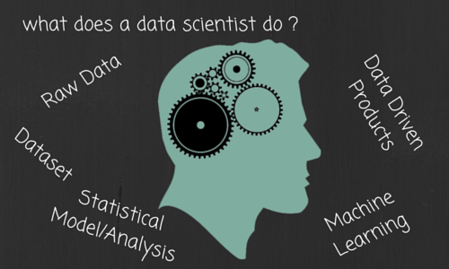 ตกลง Data Scientist คือใคร? ทำอะไรกันแน่?? | by Kaew Manussanun | Medium