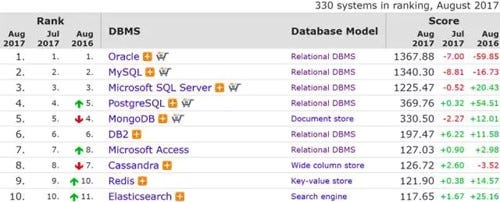The Evolution of Alibaba Cloud’s Relational Database Services ...