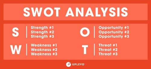 Mo hinh SWOT la gi? Lam the nao de phan tich SWOT hieu qua? | by SEMTEK ...