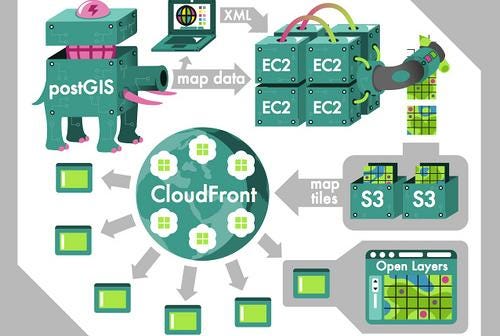 Generating Custom Map Tiles Rapidly in the Cloud | by Development Seed ...