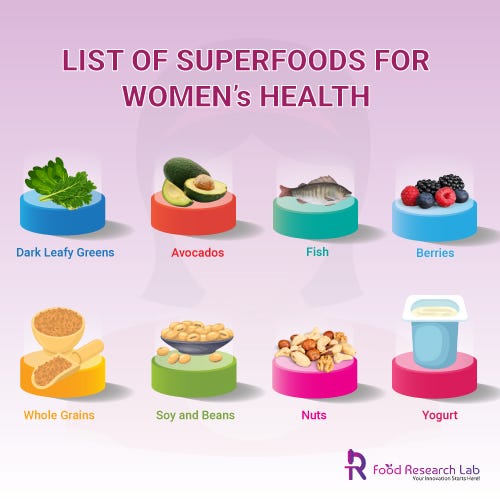 Functional Foods for Overalls Women’s Health | by Foodresearchlab | Medium