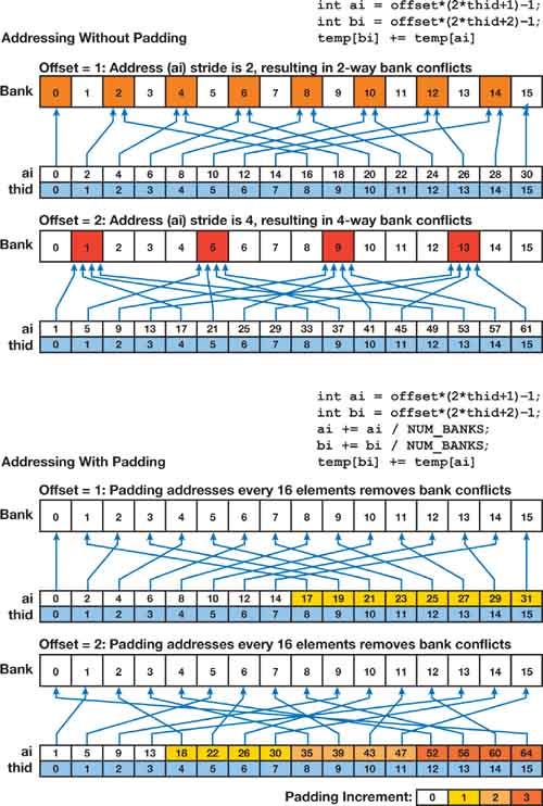 Prefix Scan Applications using High Performance Computing | by Aaryan ...