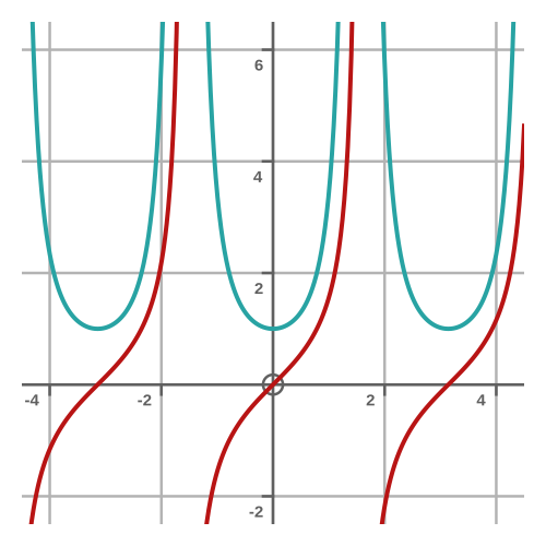 Derivative of tangent from first principles | by Martin McBride ...