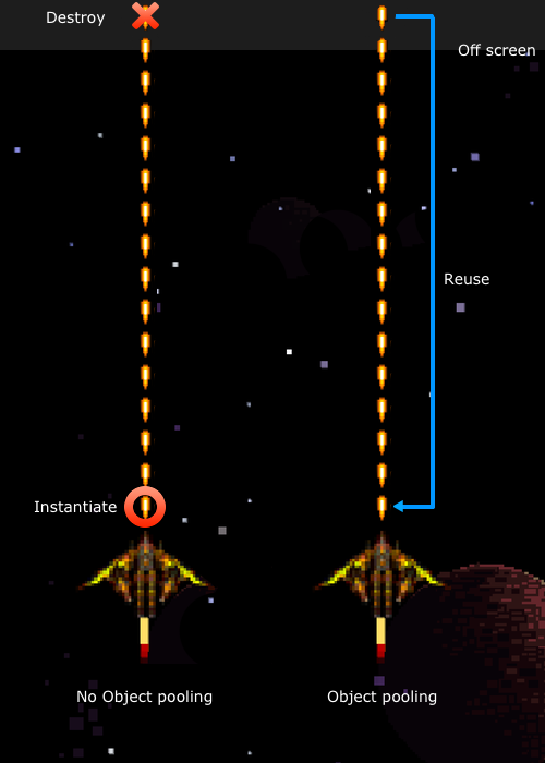 Object Pooling in Game Development : The Complete Guide | by Mikaz ...