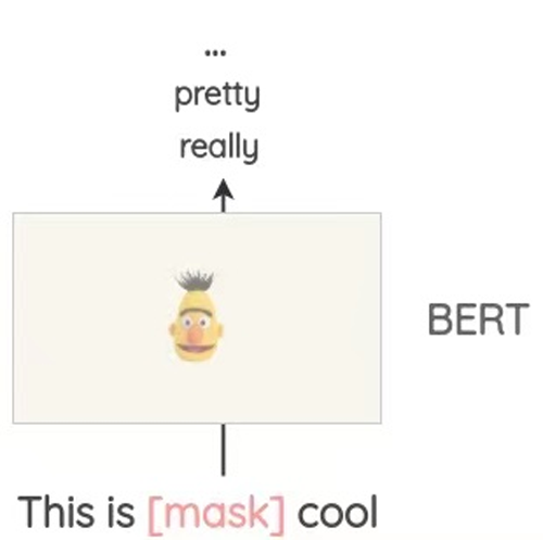 Nine research directions of NLP and four common methods of data ...