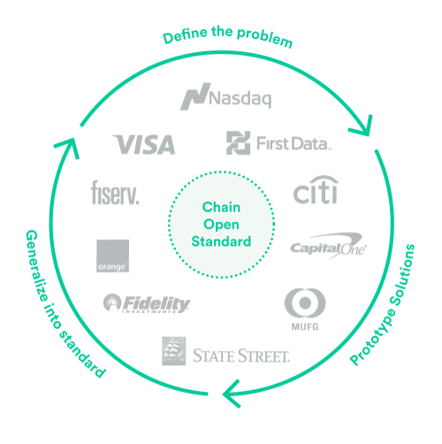 Announcing the Chain Open Standard | by Chain | Chain