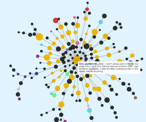 Visualizing discussions on Reddit with a D3 network and Embedly | by ...