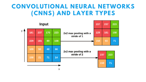 Convolution Layer — The Mystery Revealed | by Shilpa Thota | Jul, 2024 ...