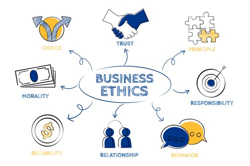 Upholding Integrity: The Role of Ethics in Entrepreneurship | by ...