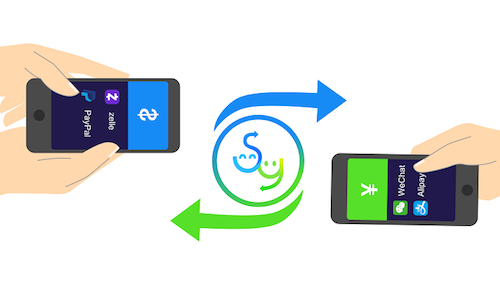 How to Exchange USD and CNY on Swapsy — A Walkthrough | by Sandi Yu ...