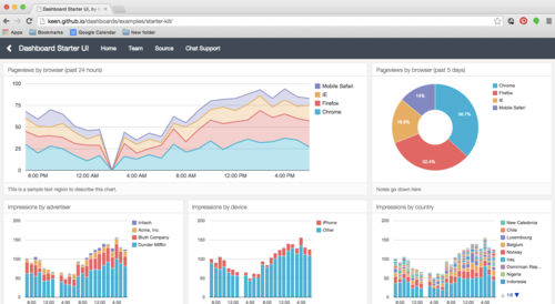 Charts on Grids — Responsive Dashboard Templates with Bootstrap | by ...