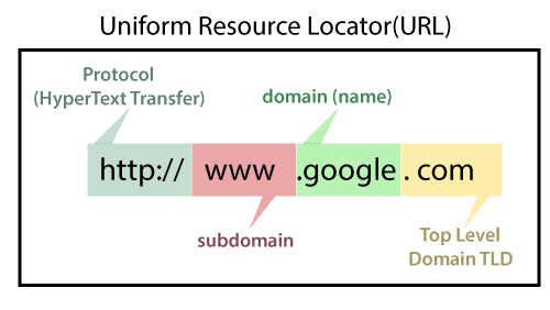 What is the Domain of a Website | by Harolddoyle | Jun, 2024 | Medium