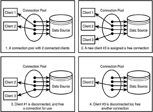 Connection Pooling with TypeScript | by Ekkachai | Medium