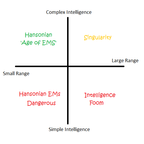 A Tentative Typology of AI-Foom Scenarios | by David Manheim | Medium