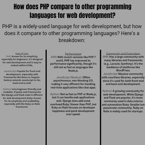 How does PHP compare to other programming languages for web development? - Nishtha - Medium