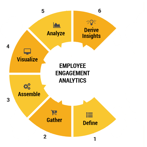 Employee Engagement Platforms — Key Building Blocks for Delivering ...