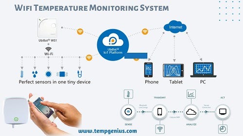 Wireless temperature and vaccine monitoring- TempGenius | by Chris ...