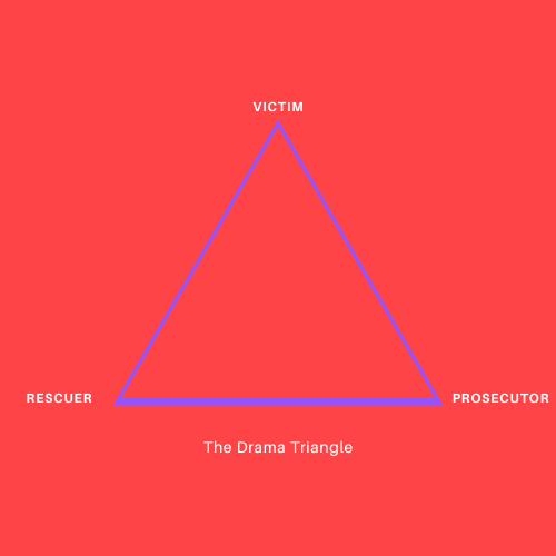 Breaking Free from the Rescue, Victim, and Prosecutor Mindsets | by ...