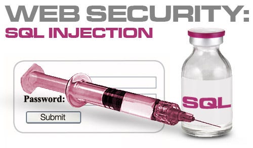 SQL Injection for Beginners. The Basics of SQL Injection | by Cody ...