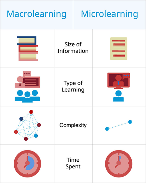 Embracing the Microlearning Revolution | by Trent Draper | Jun, 2023 ...