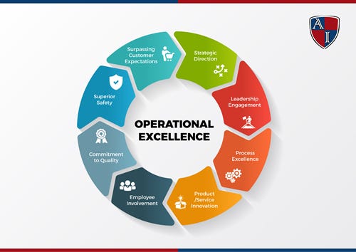 Operational excellence. “We are what we repeatedly do… | by Goutham S ...