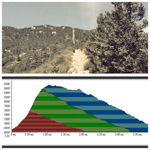 Slow and Steady : Barr Trail. When I lived in Boulder, I made my way ...