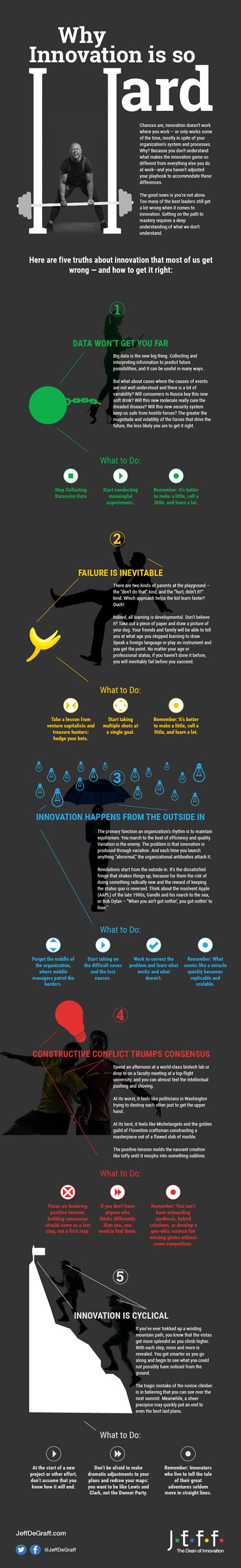 Infographic: Why Innovation Is So Hard | by Jeff DeGraff | Medium