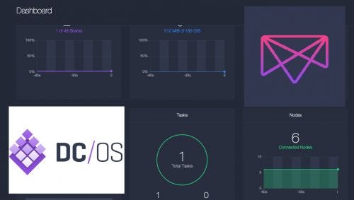 Qué es Mesosphere DC/OS?. Hoy en día todo administrador de… | by ...