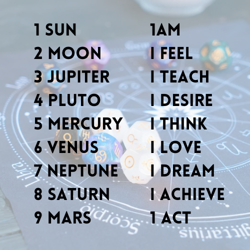 Science Of Numerology