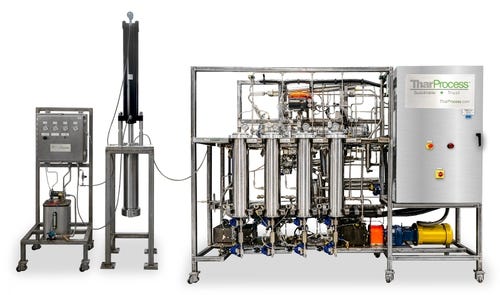 Important Characteristics of Supercritical Fluid Chromatography | by ...