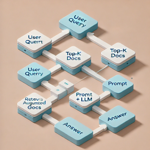 Building a Simple RAG App Using LangChain, Chroma, and Groq’s Mixtral | by Sangeethasaravanan ...