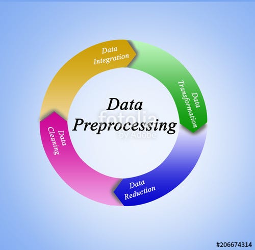 What Is Data Pre-Processing ?. Data Pre-processing is one of the… | by ...
