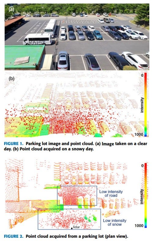 [論文筆記] — Fast and Accurate Desnowing Algorithm for LiDAR Point Clouds ...
