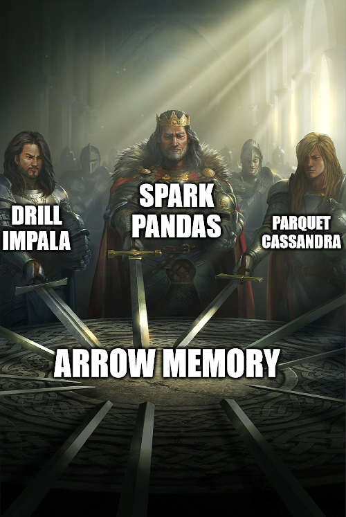 Apache Arrow, making Spark even faster [3AE] | by Aman Jaiswal | Medium