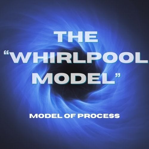 The “Whirlpool model”. The whirlpool model is a system for… | by Ersin ...