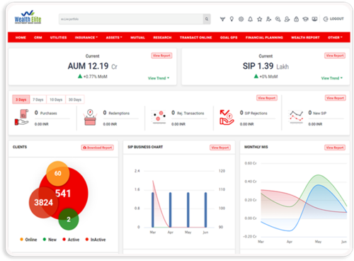 What are the key features of Mutual Fund Software ...