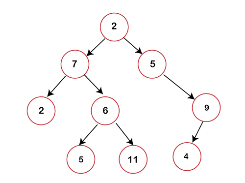 An Introduction to Binary Trees. A Tree in a Computer Science term is a ...